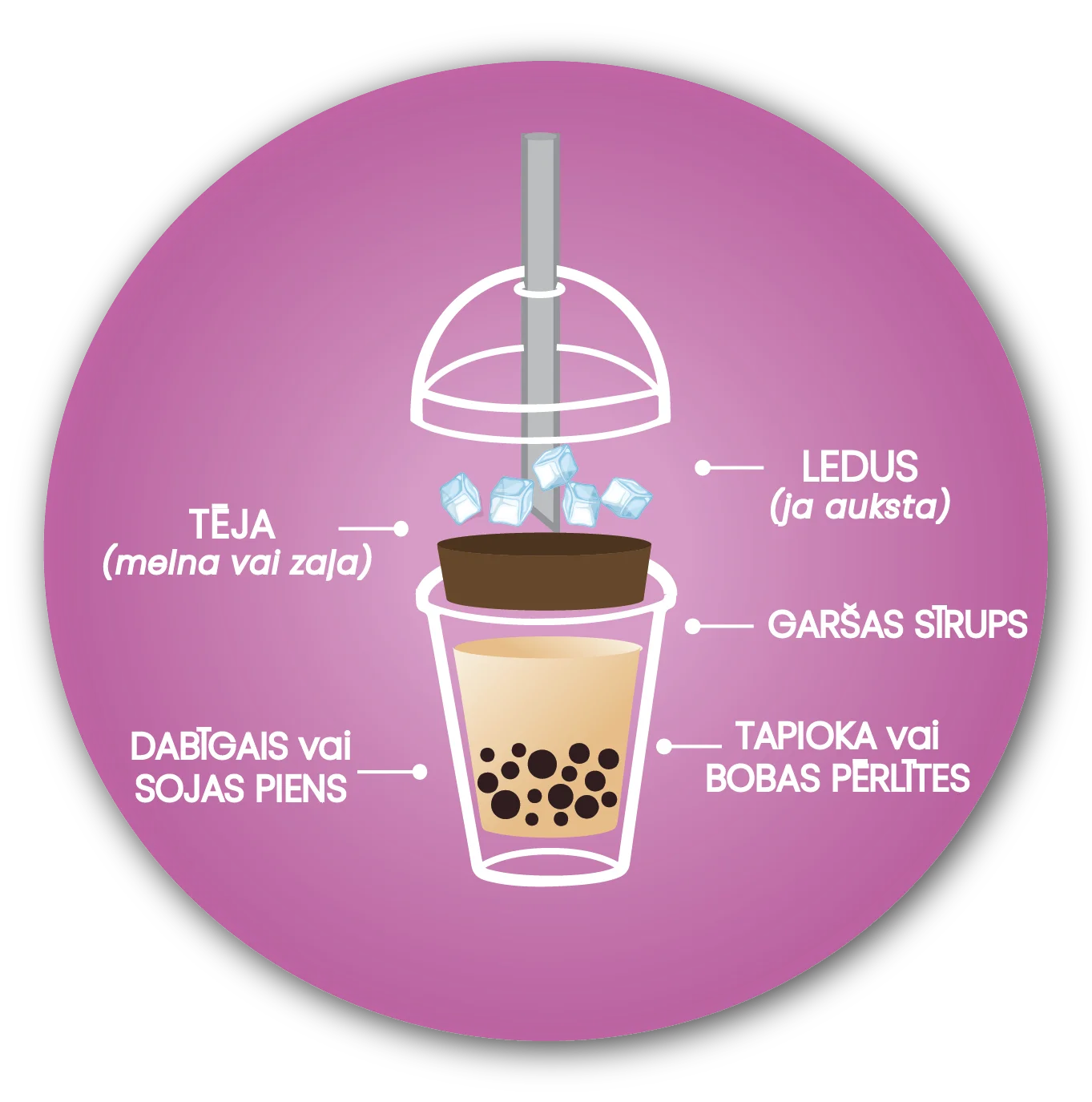 Bubble Tea Riga🧋- Gardākie burbuļtējas dzērieni Rīgā