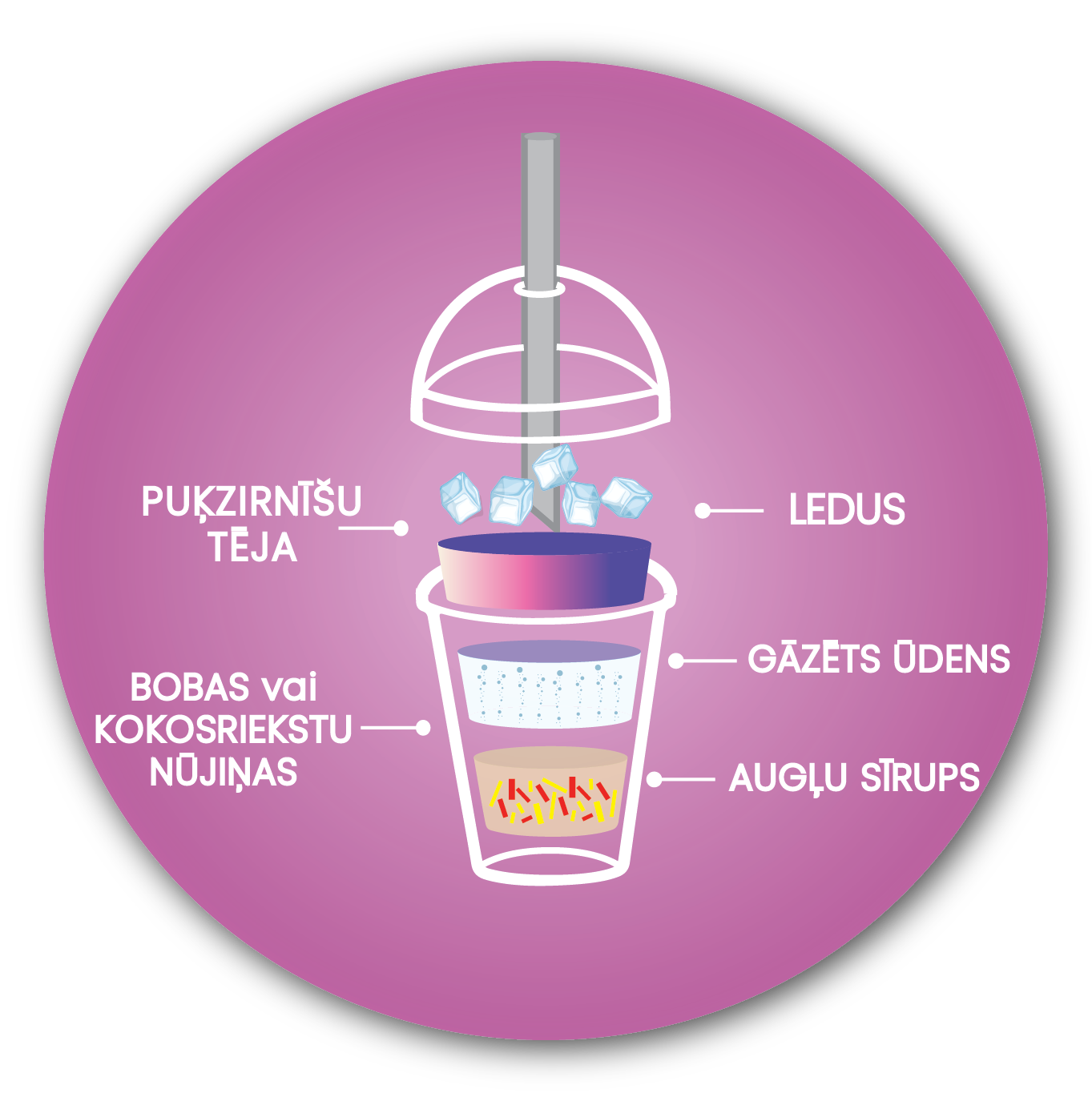 Bubble Tea Riga🧋- Gardākie burbuļtējas dzērieni Rīgā