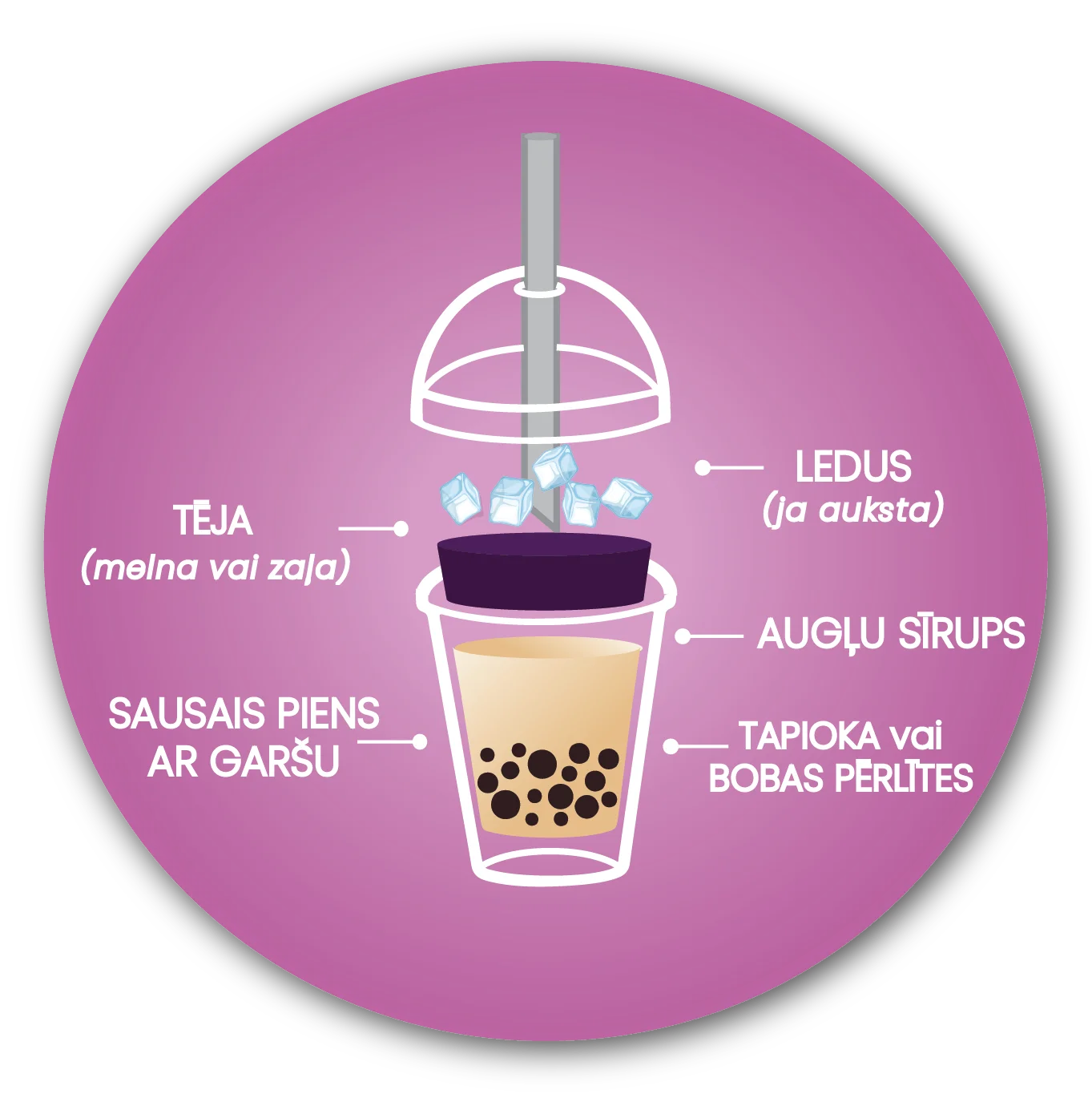 Bubble Tea Riga🧋- Gardākie burbuļtējas dzērieni Rīgā